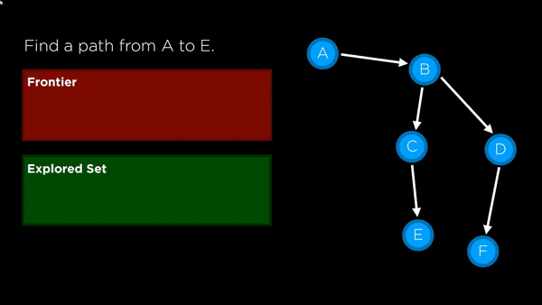 Concepts of Artificial Intelligence with Python - a review of CS50 AI | Shedload Of Code